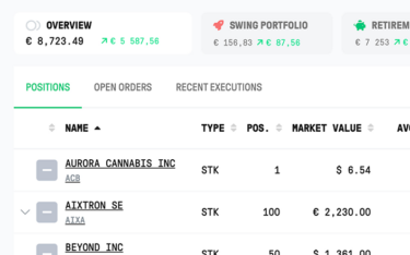 Online Broker LYNX ᐅ The broker who takes online investing seriously